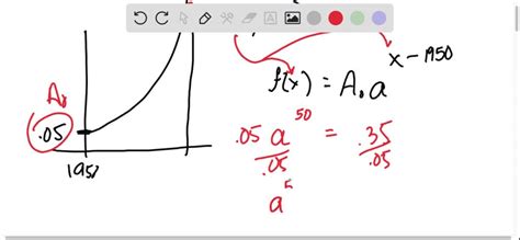 ⏩solved The Demand For Chlorofluorocarbon 12 Cfc 12 The… Numerade