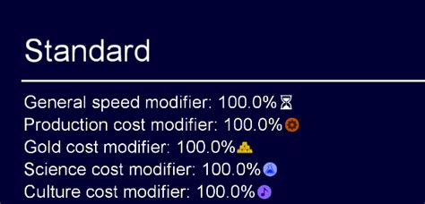 Mismatch Of Science Costs · Issue 10135 · Yairm210unciv · Github