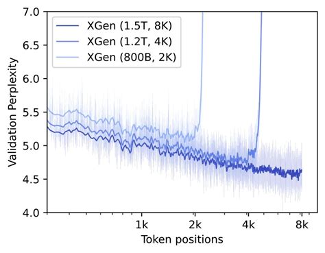 Open Sourcing Transmogrifai Salesforce Engineering Blog