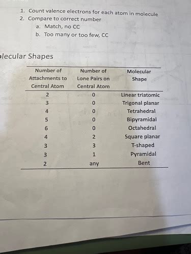 Lewis Dot Structuresshapes Flashcards Quizlet