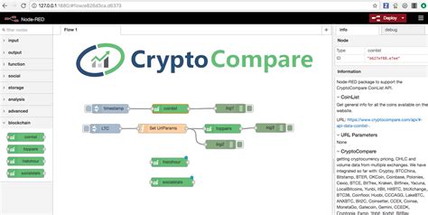 Scan Source Code Using Static Application Security Testing Sast With Sonarqube Part 1 By