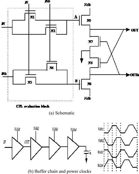 Figure 1 From High Performance Sequential Circuits With Adiabatic
