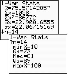 Statistics 1 Five Number Summary Worksheets Library