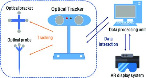 Composition Diagram Of Ar Surgical Navigation System Download