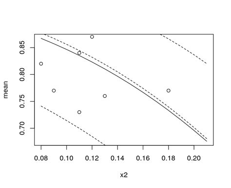 Interpretation Beta Regression Interpret Coefficients Using Loglog Link Cross Validated