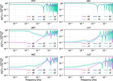 Figure 4 From Stochastic Gravitational Wave Background Reconstruction