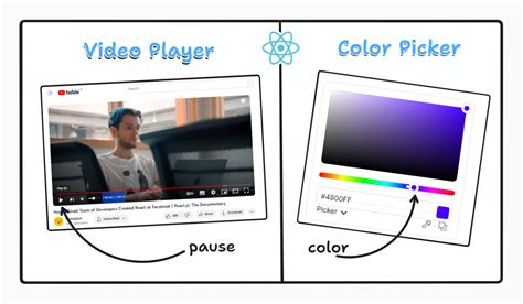 How To Use React Hooks A Step By Step Guide For Beginners The Ankur Tyagi