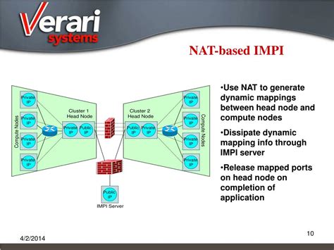 Ppt High Productivity Mpi Grid Multi Cluster And Embedded Systems Extensions Powerpoint
