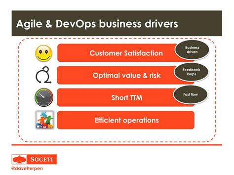 Ppt Devops Powerpoint Presentation Free Download Id 4829047