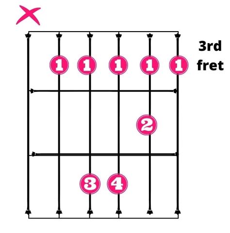 Cm Guitar Chord Variations