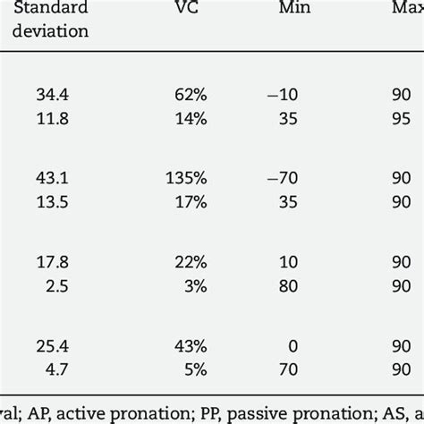 Schematic Representation Of The Modified Mallet Classification28 To