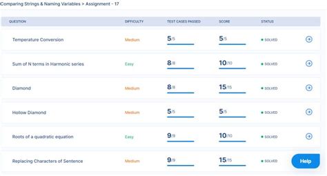 Rama Krishna Prasad Sivangula On Linkedin Day30 Day30