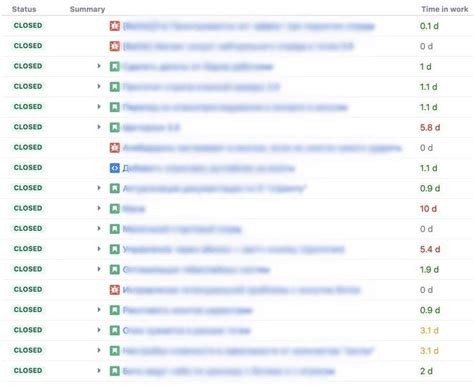 saving time and nerves with formulas and the structure jira plugin