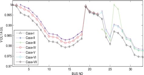 Figure 3 From Multi Objective Optimal Scheduling Of Microsources In