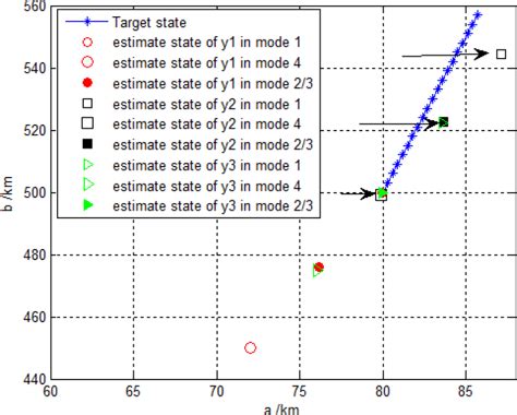 Simulation Results Of Step Initiation Download Scientific Diagram