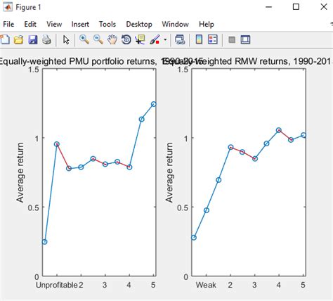 Plotting Two Matlab Figures Next To Each Other Stack Overflow