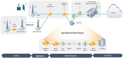 end to end disaggregated network solutions with ocnos® ip infusion