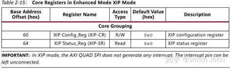 VIVADO IPAXI QUAD SPI 知乎
