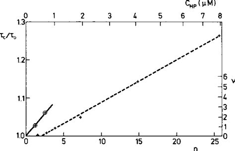 Figure 1 From Structure Of The Complex Between Lac Repressor Headpiece