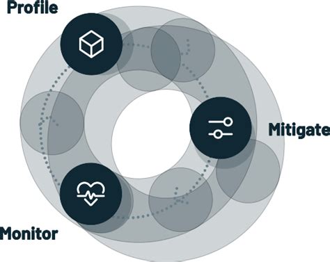Platform Particleone