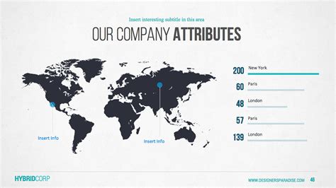 Hybrid Powerpoint Presentation Presentation Templates Graphicriver