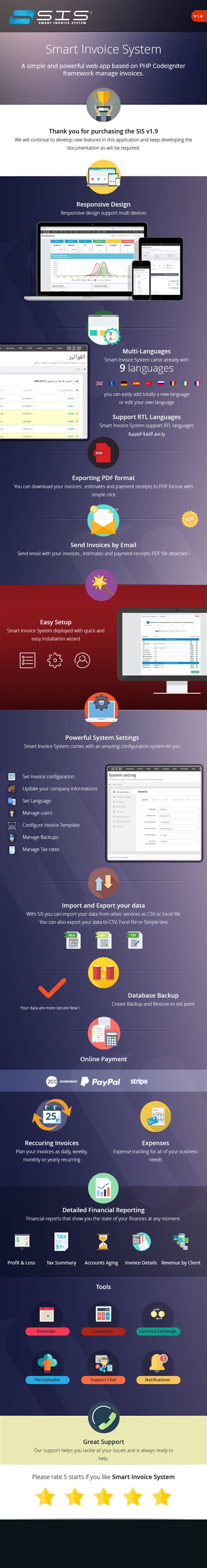 Smart Invoice System Rit Market