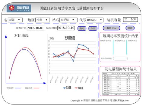 两个细则的守护者发电量预测解决方案 能源