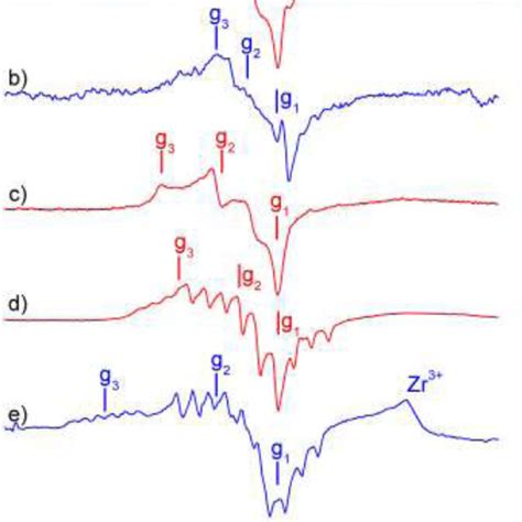 Panel A Calculated Profiles First Derivative Of Absorption Of The Download Scientific