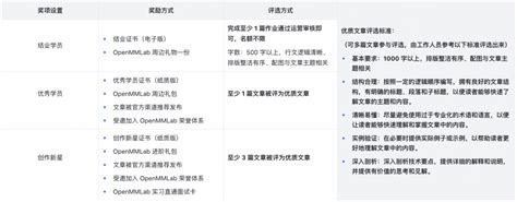 【已结束】segmentfault 思否写作挑战赛强势续航，ai 赛道正式开启！ Segmentfault 社区运营