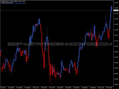 Slope Direction Line Indicator ⋆ Top Mt4 Indicators Mq4 Or Ex4 ⋆