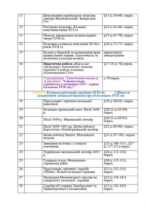 Календарно тематичне планування Історія України 8 клас за оновленою навчальною програмою
