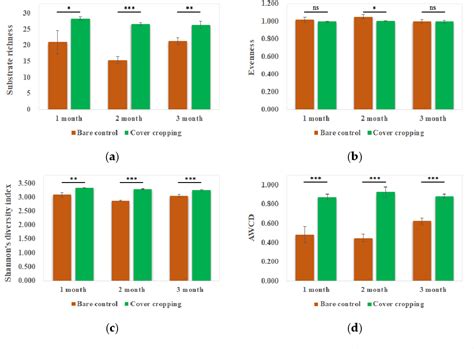 Table 1 From Priming Effects Of Cover Cropping On Bacterial Community In A Tea Plantation