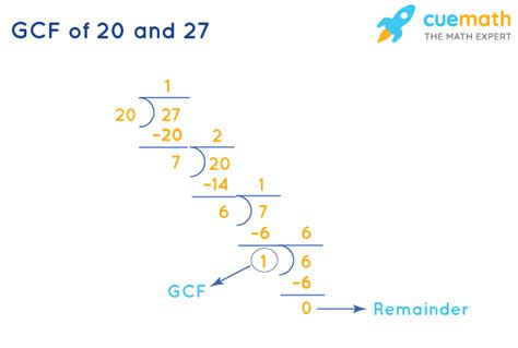 Gcf Of 20 And 27 How To Find Gcf Of 20 27