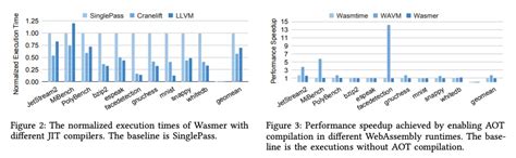一分钟读论文：《我们走了多远——webassembly 运行时的全面特征研究》 Micropaper