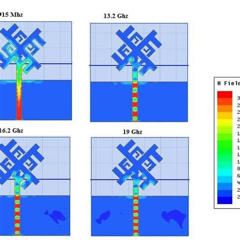 S Parameter Plot Of Circular Triangular And Rectangular Patch Antenna Download Scientific Diagram