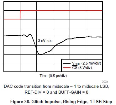 DAC DAC Settling Time Clarification Data Converters Forum Data Converters TI E E