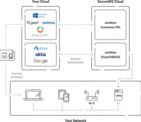 Tls Authentication And How It Enhances Network Security