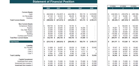Natural Gas Distribution Excel Financial Model Oak Business Consultant