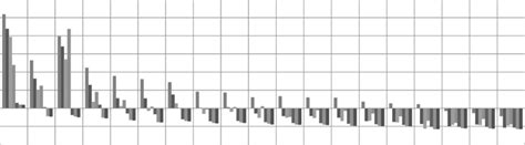 Performance Evaluation Of The Original Algorithm Download Scientific