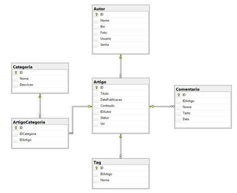 Tutorial Mongodb Para Iniciantes Em Nosql Parte 4 Luiztools