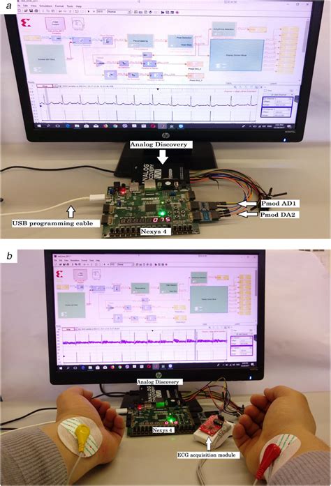 Testbed Used To Validate The Real‐time Implementation Of Theproposed
