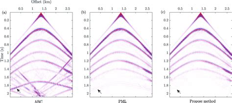 The Shot Gathers For The Anticline Model With A Abc B Pml And C Download Scientific