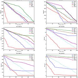 Convergence Graphs For Ten CEC 2019 Benchmark Functions And Direct Comparison Between COFFO And FFO