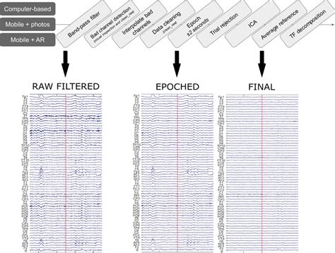 Eeg Preprocessing Core Methods Across Task And Example Data At