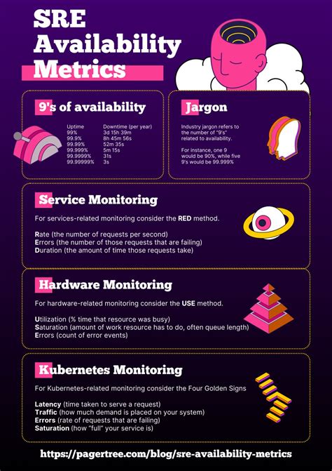 Austin Miller On Linkedin Monitoring Observability Sre Devops
