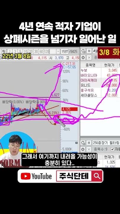 4년 연속 적자 기업이 상폐 시즌을 넘기자 일어난 일 ㄷㄷ Youtube