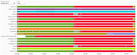 Automations Turned Off Configuration Home Assistant Community