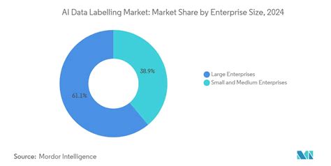 Ai Data Labeling Market Size Share Growth Trends And Forecasts 2030