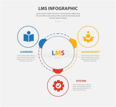 Lms Learning Management System Infographic Outline Style With 3 Point Template With Big Circle