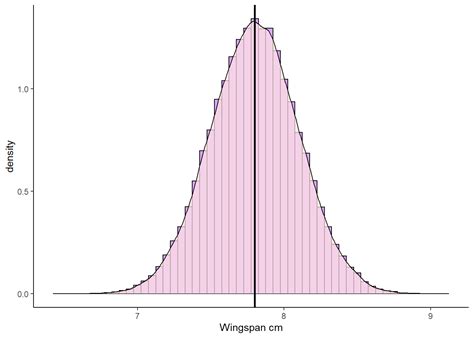 8 Confidence Intervals Psy317l And Psy120r Guidebook